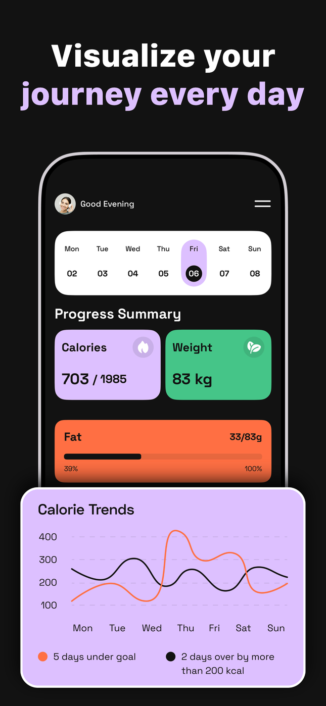 AI Calorie Tracker - iOS App Source Code by UtilityManDev | CodeCanyon